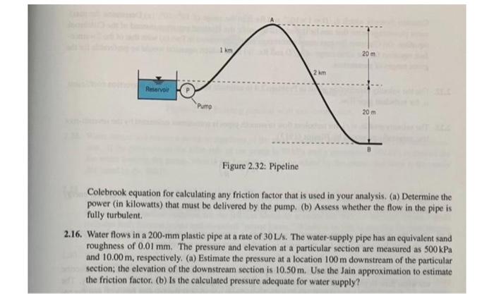 Solved Figure 2.32: Pipeline Colebrook equation for | Chegg.com
