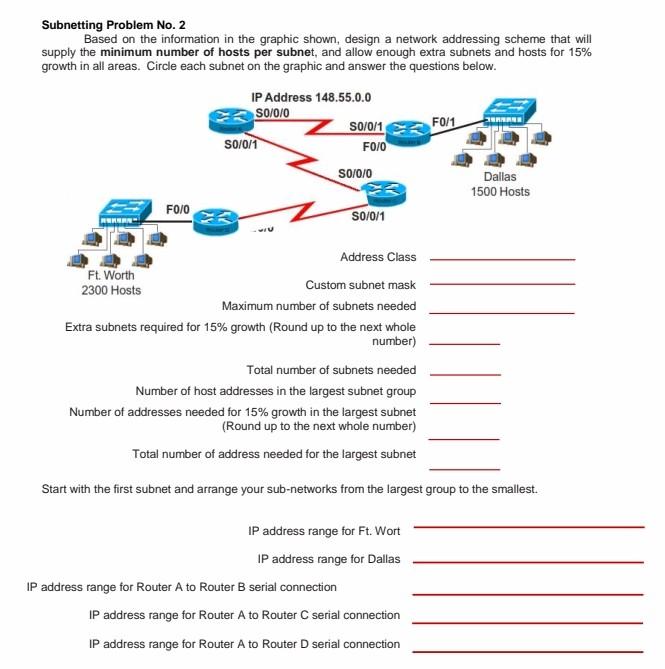 Solved Subnetting Problem No. 2 Based on the information in | Chegg.com