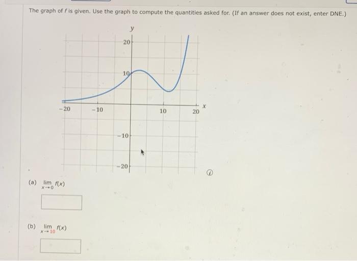 Solved The graph of fis given. Use the graph to compute the | Chegg.com