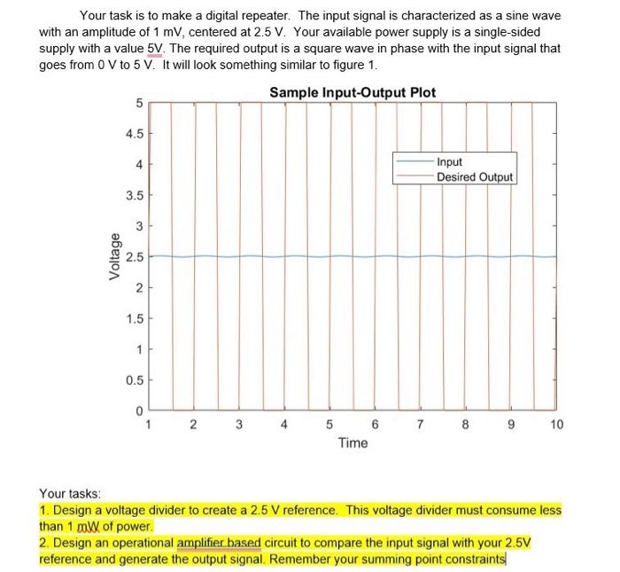 Solved Your task is to make a digital repeater. The input | Chegg.com