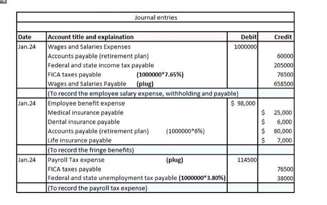 Solved Required: 1. Record the employee salary expense, | Chegg.com