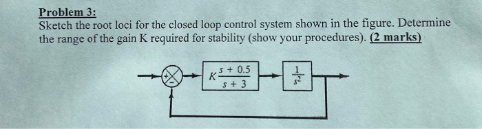 Solved Problem 3: Sketch the root loci for the closed loop | Chegg.com