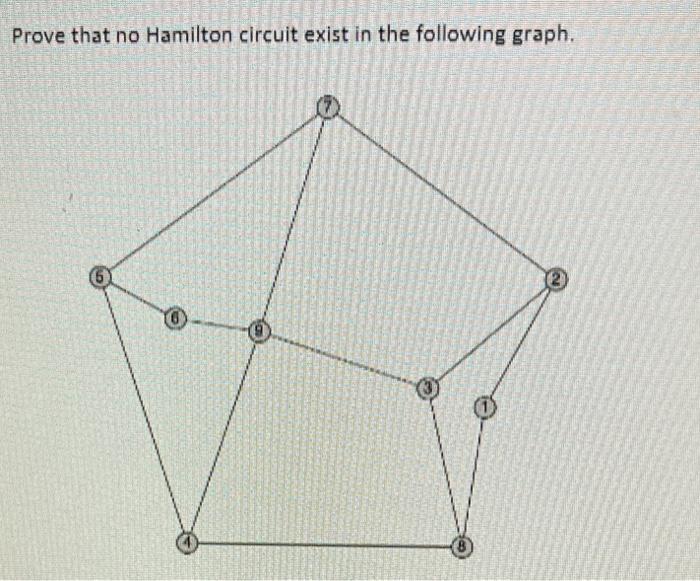 Solved Prove that no Hamilton circuit exist in the following | Chegg.com