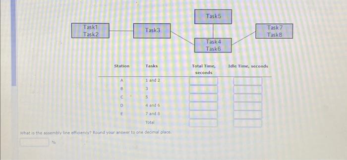 Solved Suppose the times for the individual operations for | Chegg.com