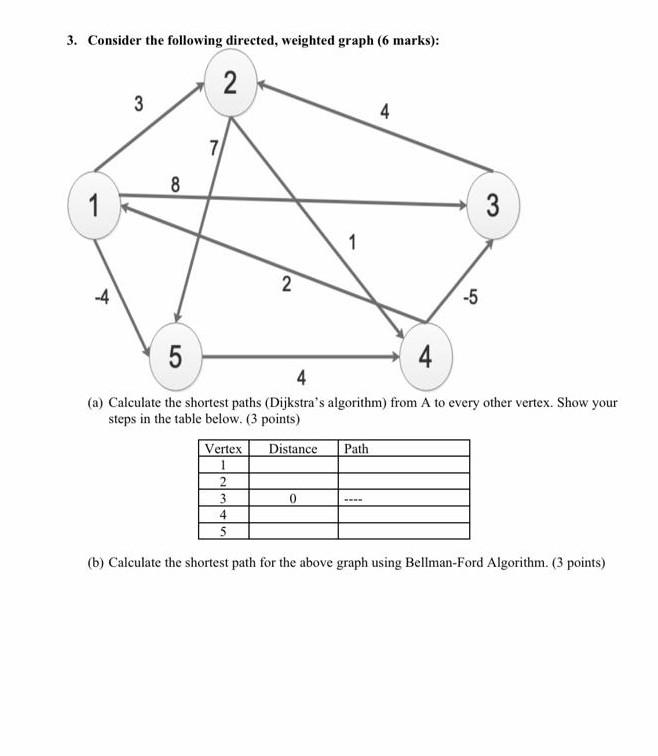 Solved 1. Using Kruskal's algorithm how many minimum cost | Chegg.com