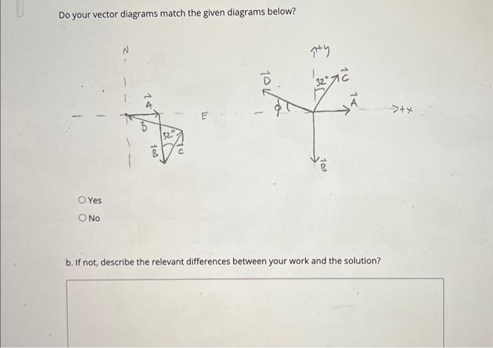 Do your vector diagrams match the given diagrams | Chegg.com