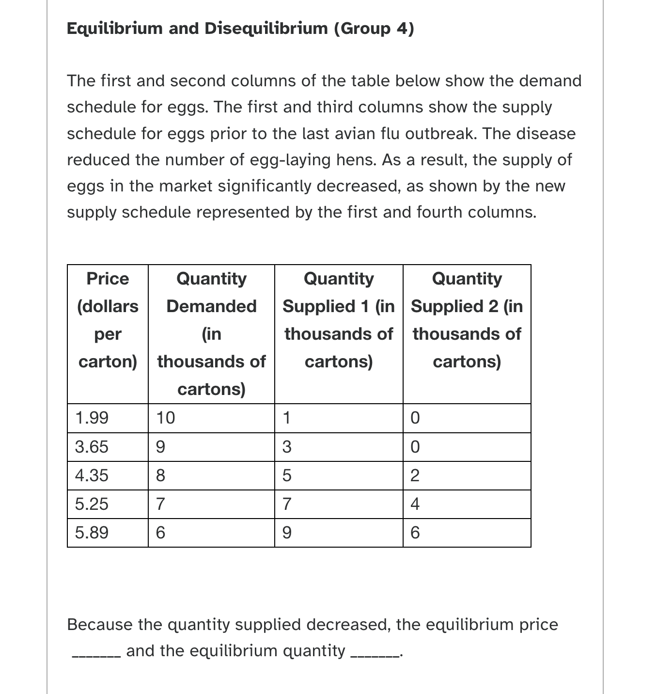 Solved Equilibrium and Disequilibrium (Group 4)The first and | Chegg.com
