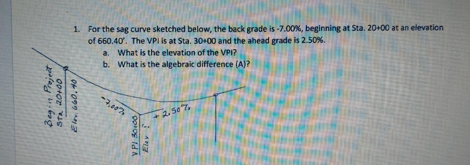 Solved 1. For the sag curve sketched below, the back grade | Chegg.com