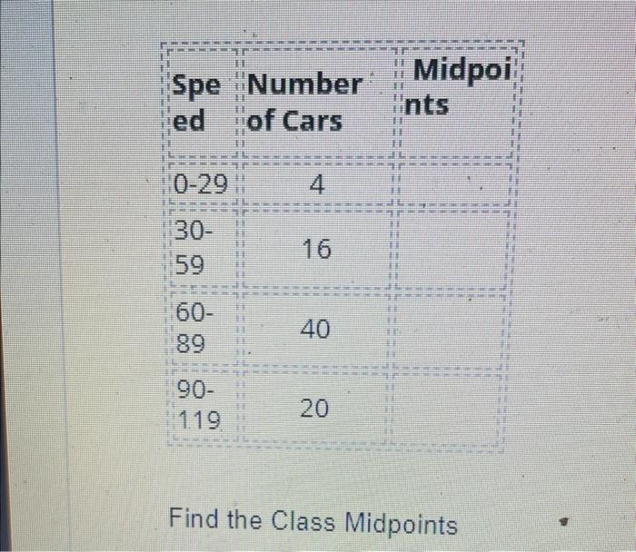 Solved Find the Class Midpoints | Chegg.com