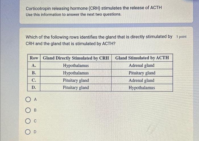 Solved Corticotropin releasing hormone (CRH) stimulates the | Chegg.com