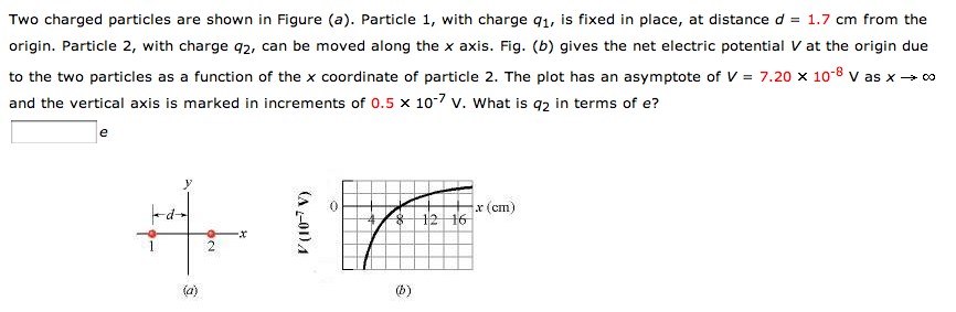 Solved Two charged particles are shown in Figure (a). | Chegg.com