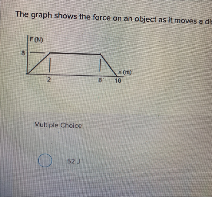 Solved The graph shows the force on an object as it moves a | Chegg.com