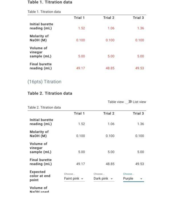 Solved Trial 2 Trial 3 1.06 1.36 Table 1. Titration data | Chegg.com