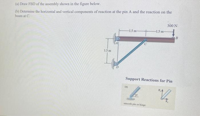 Solved (a) Draw FBD of the assembly shown in the figure | Chegg.com