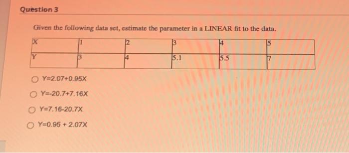 Solved Question 3 Given the following data set, estimate the | Chegg.com
