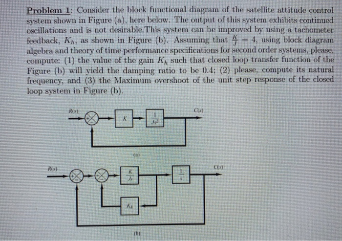 Solved Problem 1: Consider the block functional diagram of | Chegg.com