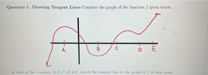Solved Question 1 Drawing Tangent Lines Consider The Graph