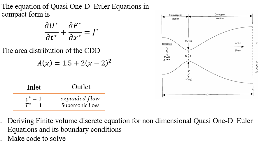 Solved Deriving Finite volume discrete equation for non | Chegg.com