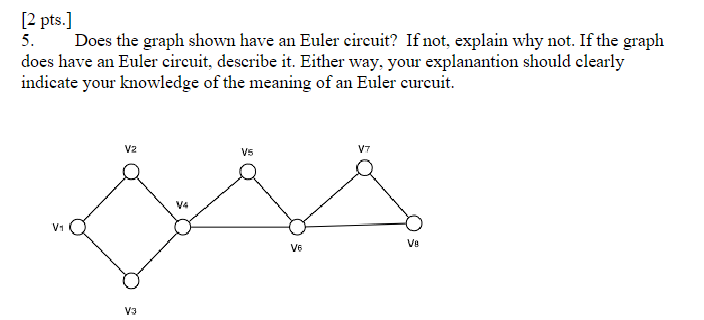 Solved [2 ﻿pts.]5. ﻿Does the graph shown have an Euler | Chegg.com