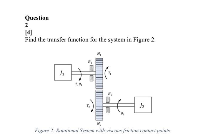 Solved Question 2 [4] Find the transfer function for the | Chegg.com