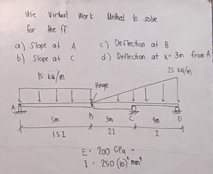 Solved Use Virtual Work Method to solve for the ff. a) Slope | Chegg.com