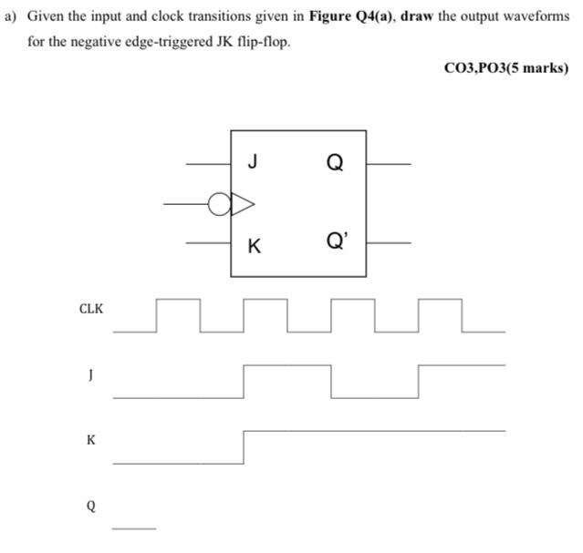 Solved a) Given the input and clock transitions given in | Chegg.com