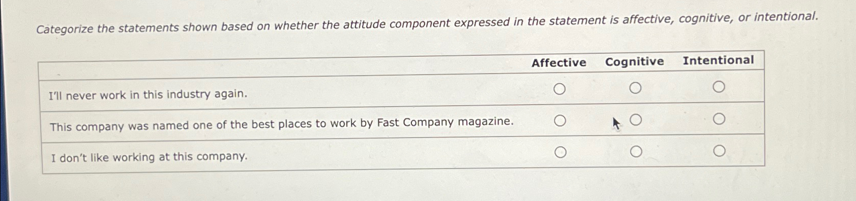 Solved Categorize the statements shown based on whether the | Chegg.com