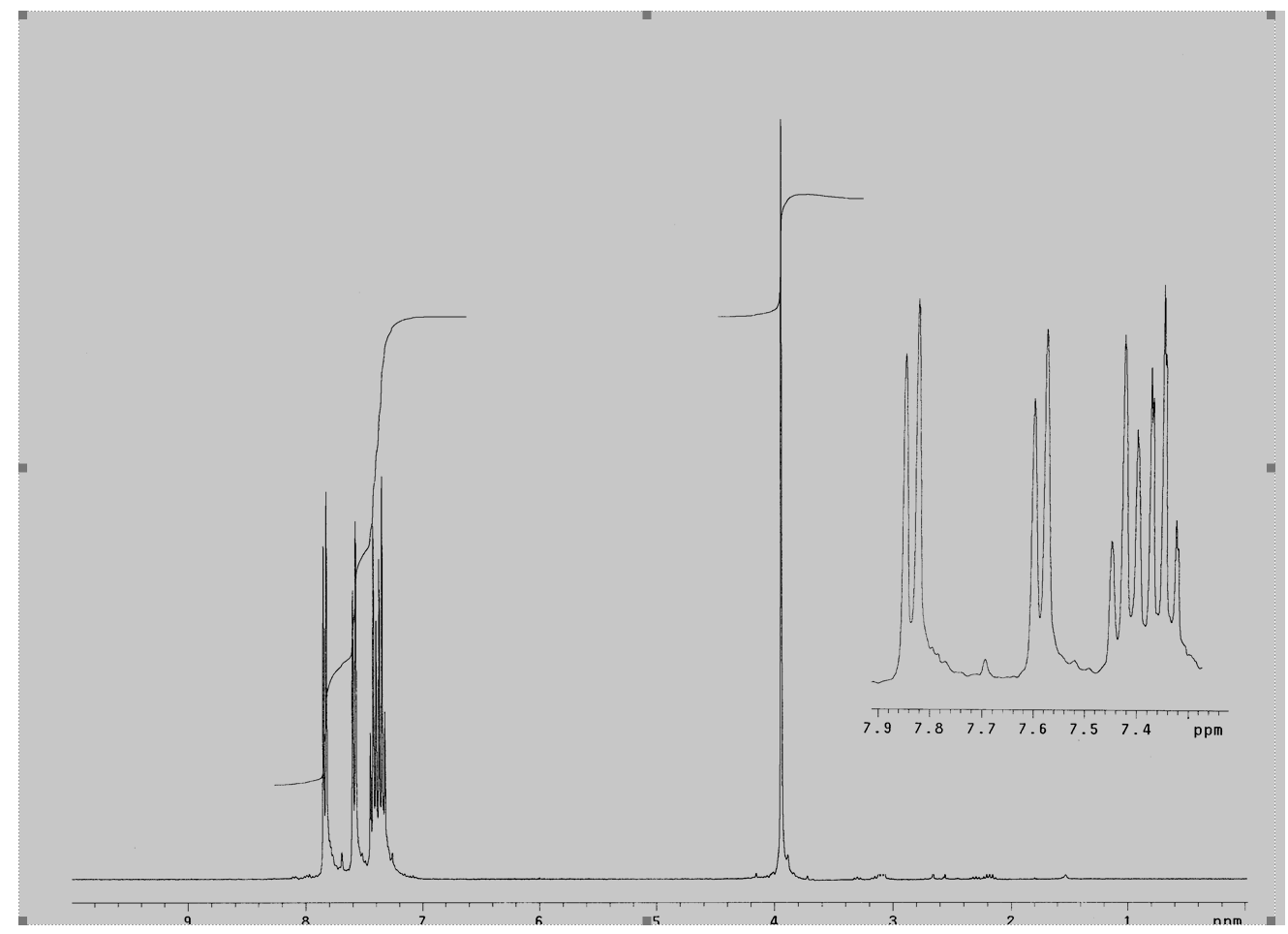 Solved analyze this HNMR data based on fluorene C13H10 | Chegg.com
