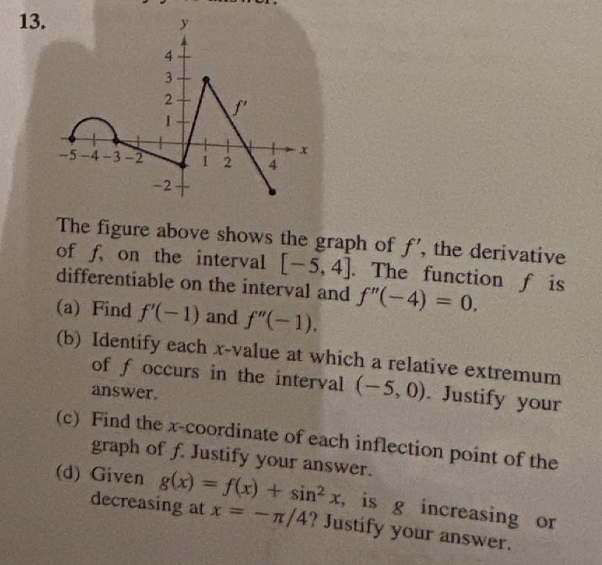 Solved The Figure Above Shows The Graph Of F′ The 