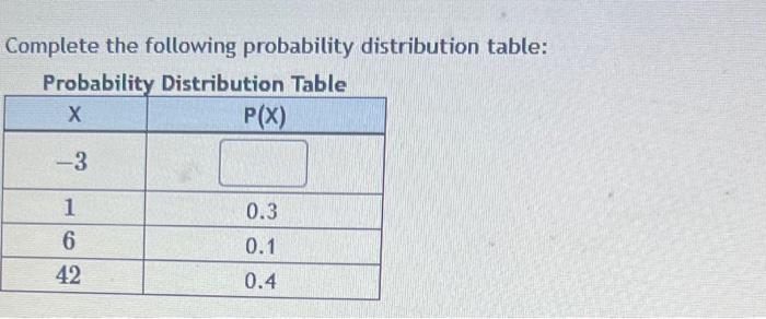 Solved Complete the following probability distribution | Chegg.com