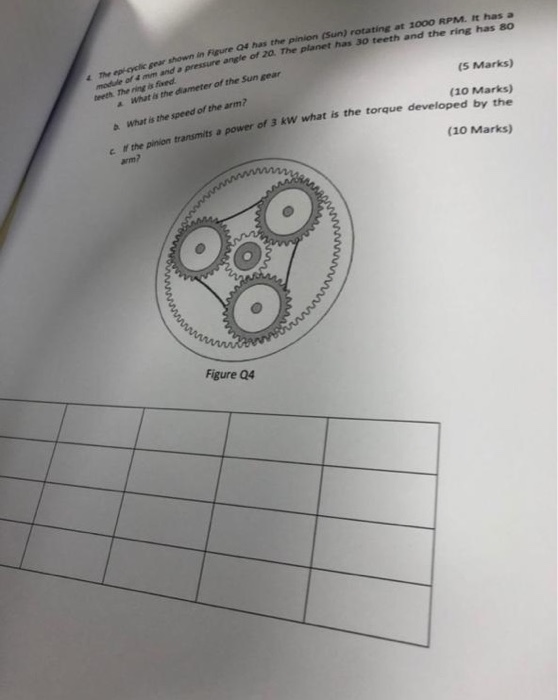 Solved shown in Figure 04 has the pinion (Sun) rotating at | Chegg.com