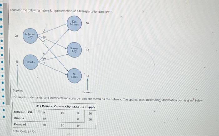 Consider the following network representation of a | Chegg.com