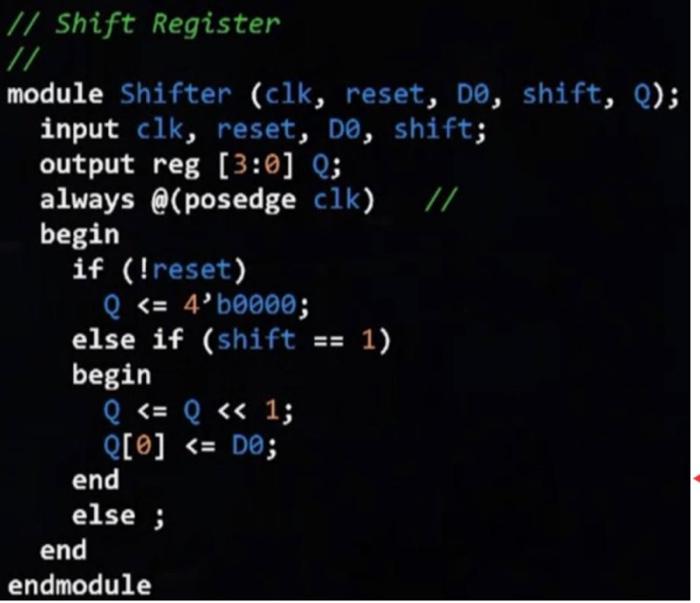 Solved verilog code (similiar from code in photo) for serial | Chegg.com