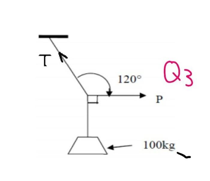 Solved Find The Magnitude Of The Force P Required To Keep