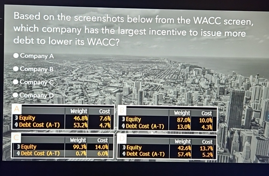 Solved Based on the screenshots below from the WACC screen, | Chegg.com