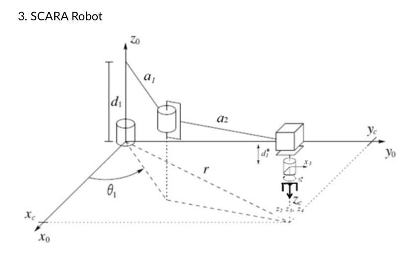 Solved Inverse Kinematics via Kinematic Decoupling. Find | Chegg.com