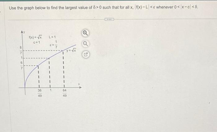 Solved Use the graph below to find the largest value of δ>0 | Chegg.com