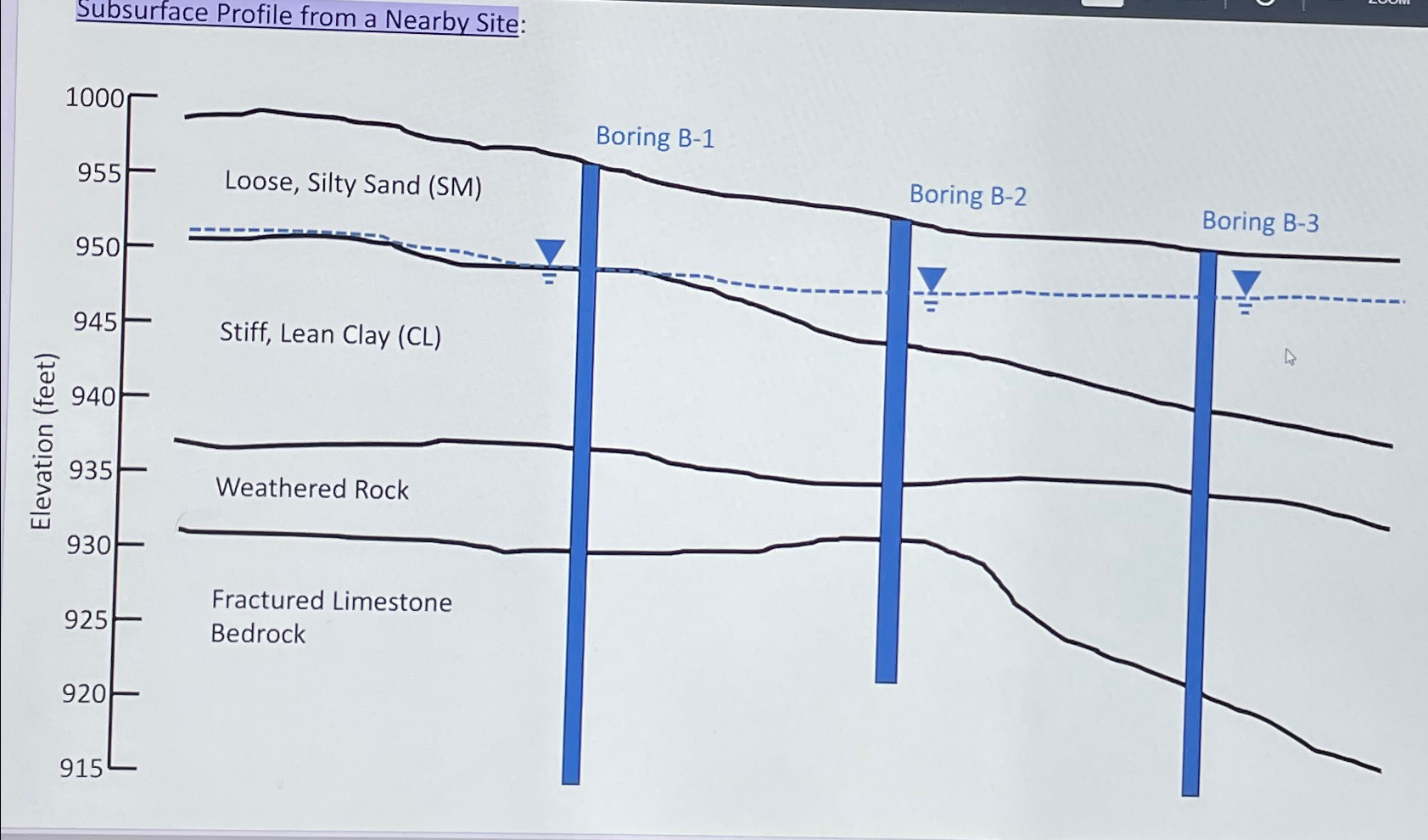 Subsurface Profile from a Nearbv Site: | Chegg.com