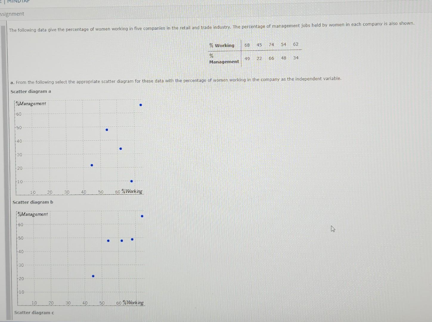 Solved a. From the following select the appropriate scatter | Chegg.com