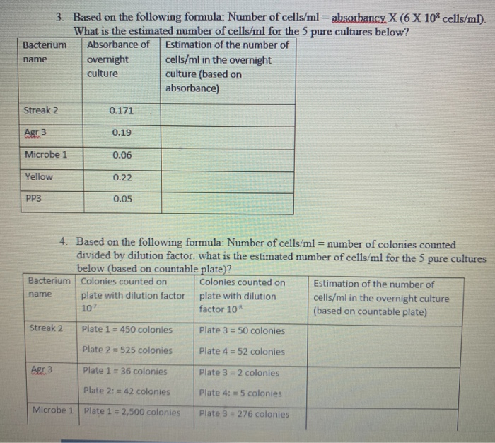 5. Graph absorbance (on y axis) vs. Time (on x axis). | Chegg.com