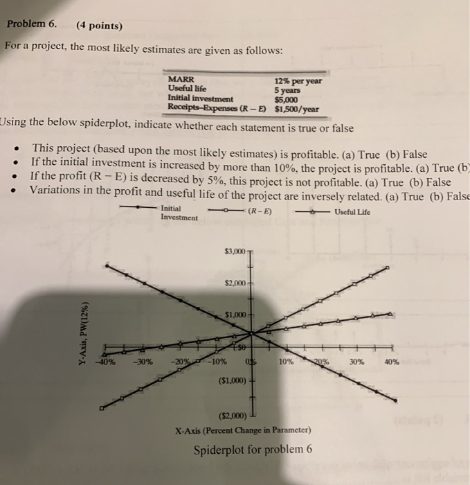Solved Problem 6. (4 points) For a project, the most likely | Chegg.com