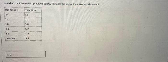 Solved Based on the information provided below, calculate | Chegg.com
