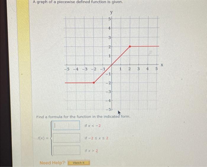 Solved A graph of a piecewise defined function is given. | Chegg.com