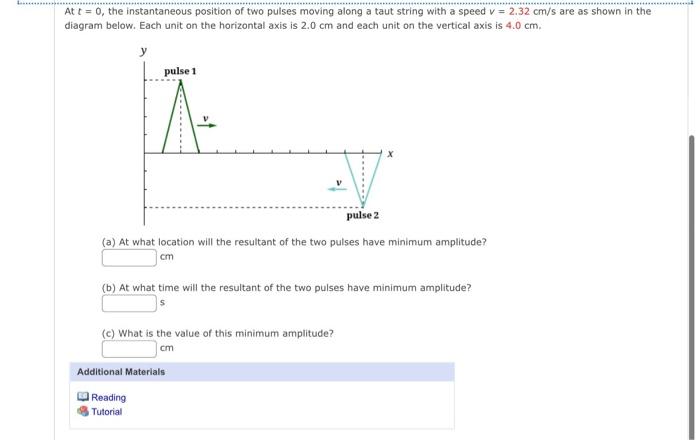 Solved At t=0, the instantaneous position of two pulses | Chegg.com