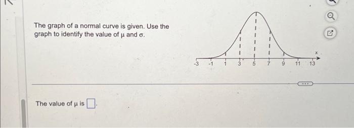 Solved The graph of a normal curve is given. Use the graph | Chegg.com