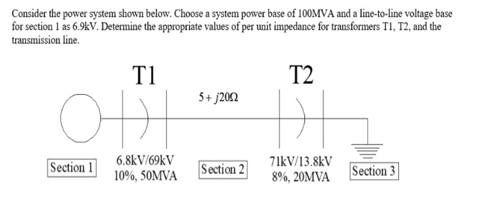 Solved Consider the power system shown below. Choose a | Chegg.com