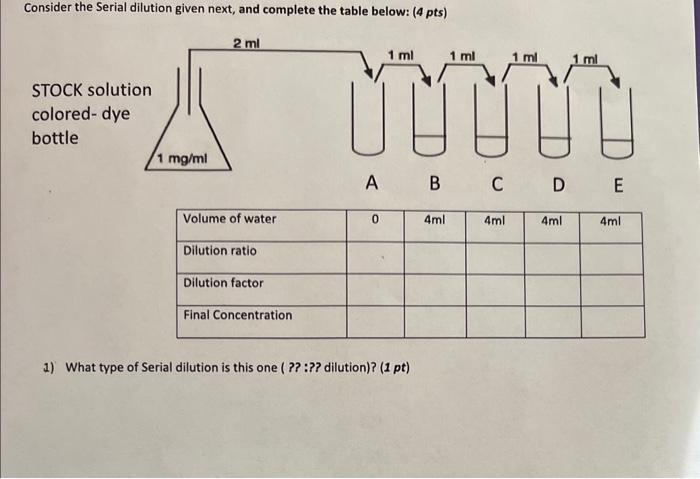 Solved Consider The Serial Dilution Given Next And Complete
