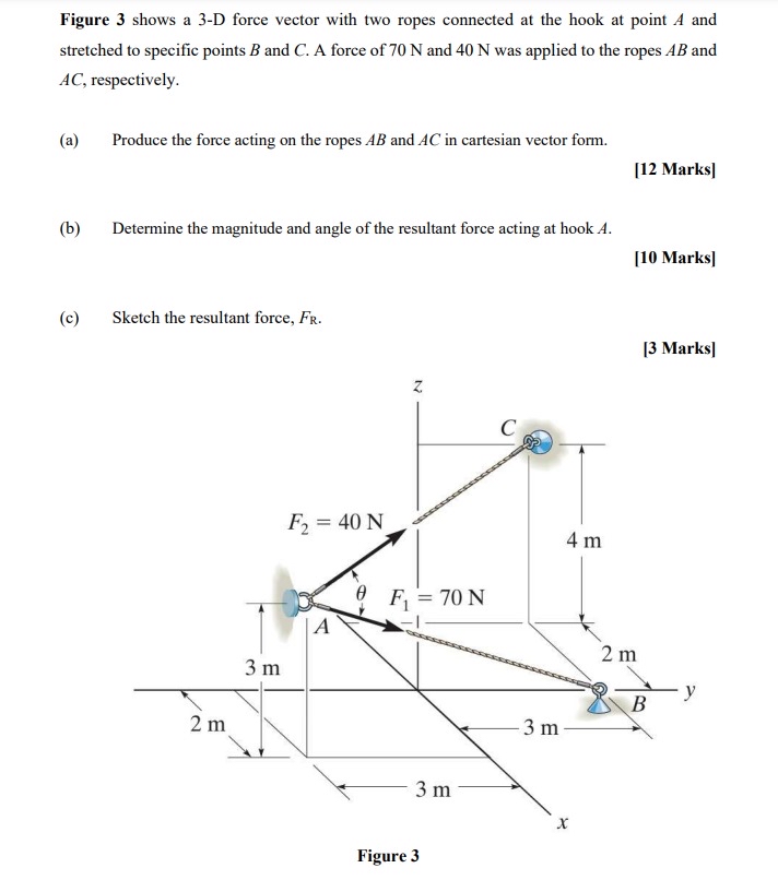 Figure 3 ﻿shows a 3-D force vector with two ropes | Chegg.com