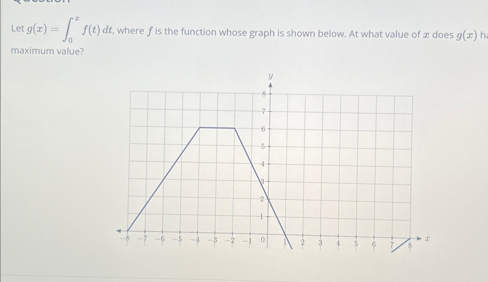 Solved Let g(x)=∫0xf(t)dt, ﻿where f ﻿is the function whose | Chegg.com
