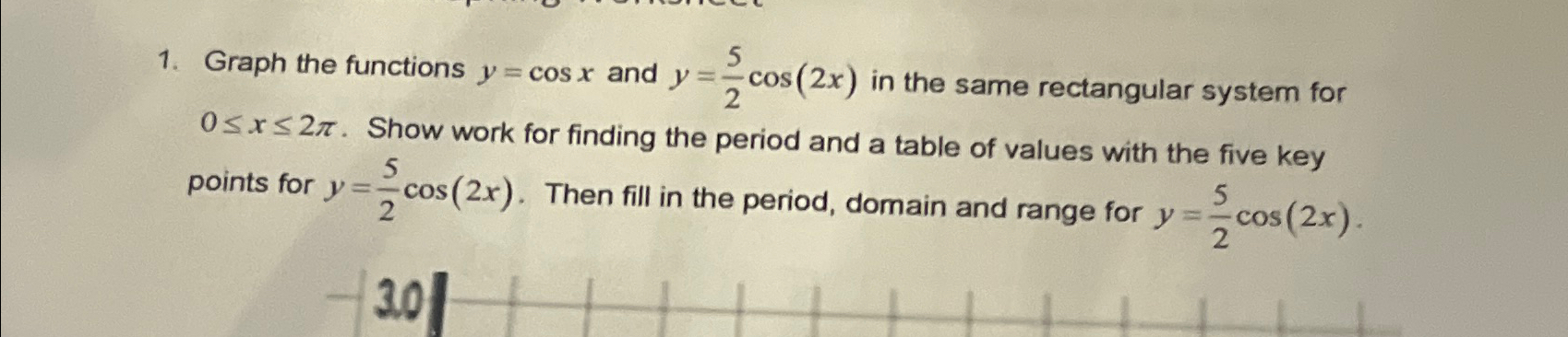 Solved Graph the functions y=cosx ﻿and y=52cos(2x) ﻿in the | Chegg.com